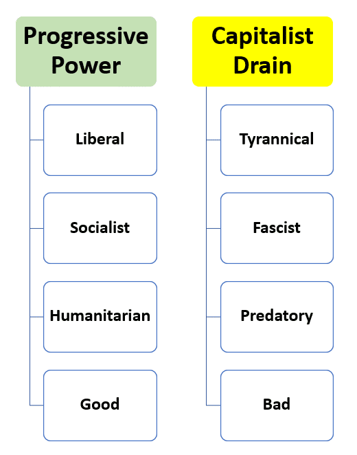 Progressive Power at Scale is Within the Grasp of America